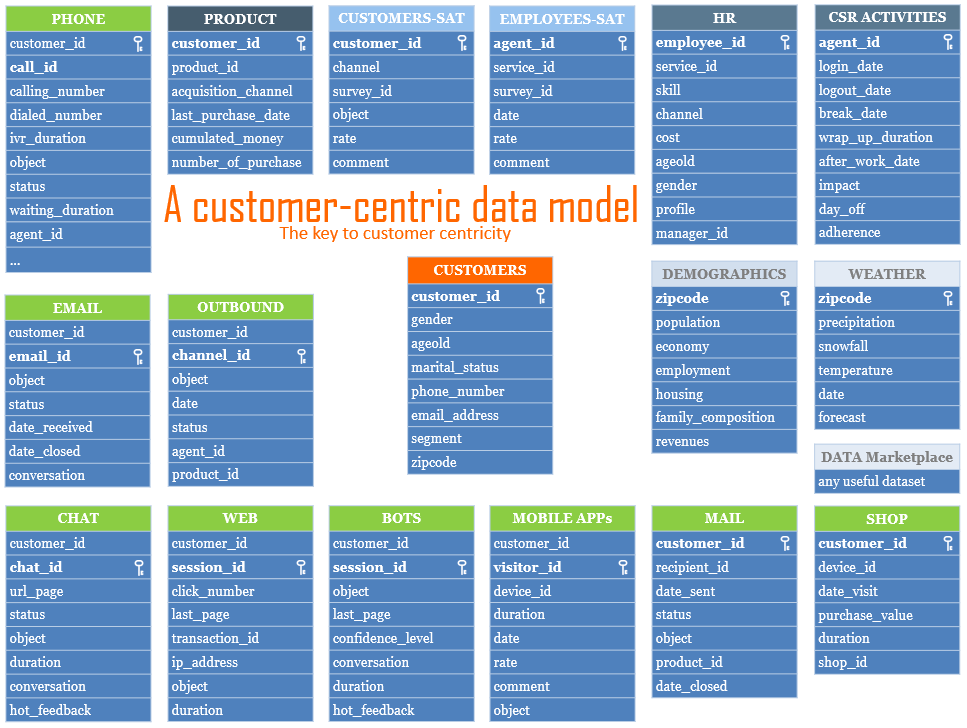 Why is Big Data so important?. Because customers are constantly… | by ...