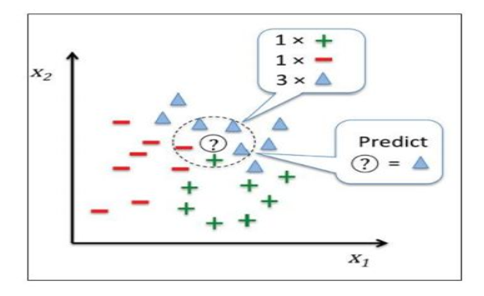 Classification In Machine Learning | by Amitupadhyay | Analytics Vidhya ...