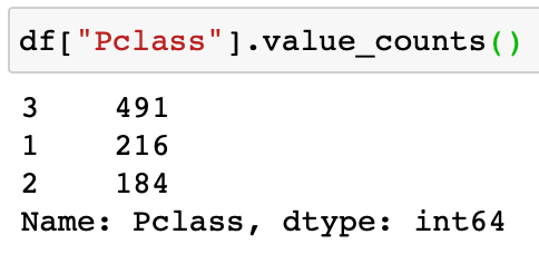 Machine Learning and Data Analysis with Python, Titanic Dataset: Part 1, Visualization | by ...