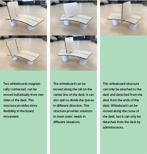 Iteration Refinement. Whiteboard structure, desk joint, and… | by Olga ...