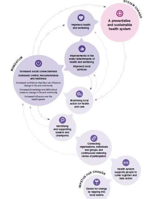 Health as a Social movement: Theory into practice | by The RSA | RSA ...