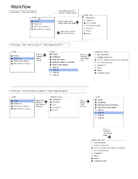 Wireframes and User Workflows. Mobile app concept design. | by Sara ...