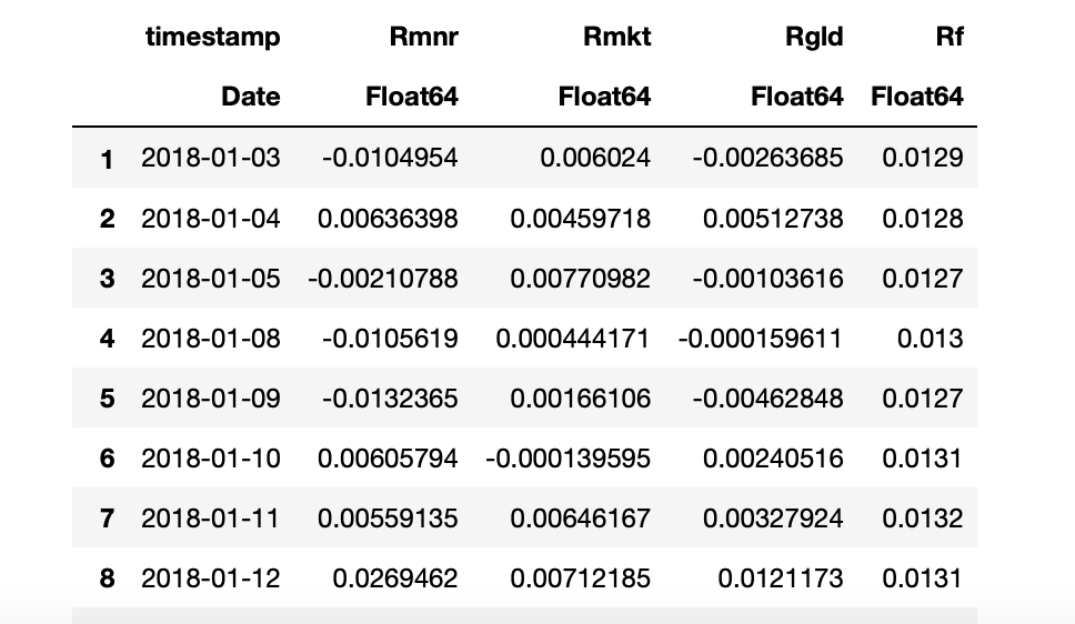 Model parameter estimation with Bayesian inference | by Matthew Leung ...