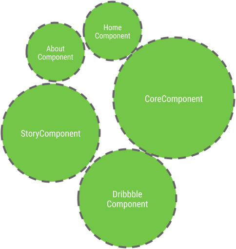 Dependency injection in a multi module project | by Ben Weiss | Android ...