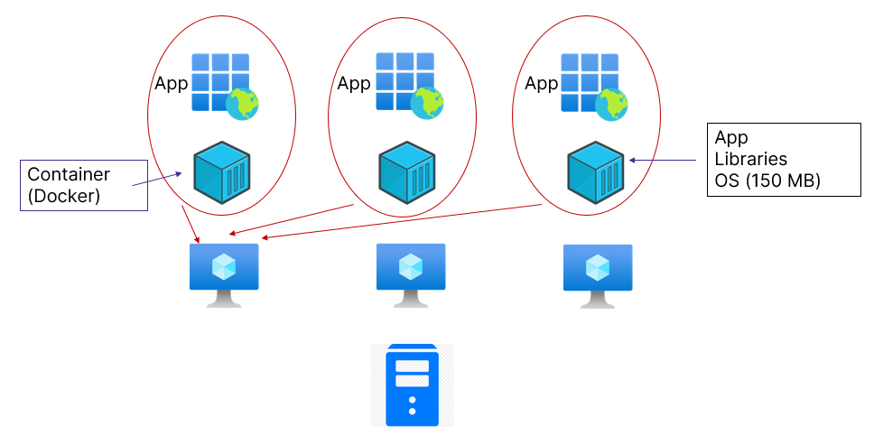 How To Deploy A Net Application On Azure Linux Vm As A Docker