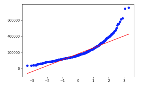 Predicting House Prices Using Linear Regression | by Gerald Muriuki ...