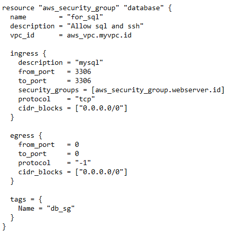 Launching WordPress on Cloud Creating VPC,NAT GateWay using Terraform | by Bhashini Nandigam ...