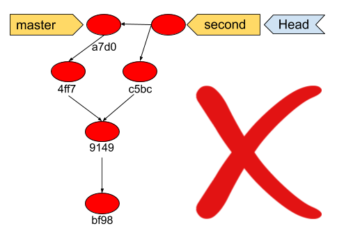 Understanding Git — What is a git branch and how git represent it ...