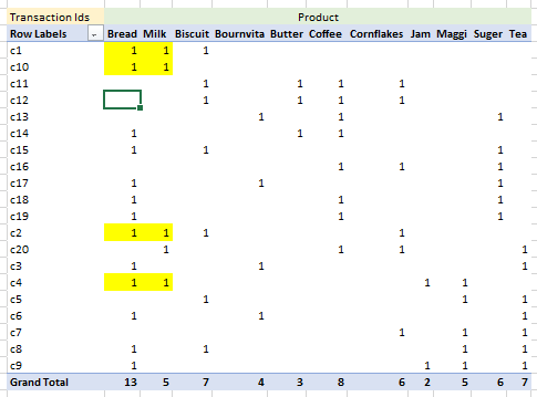 Market Basket Analysis In Python using Apriori Algorithm | by Bhushan Ikhar | Analytics Vidhya ...
