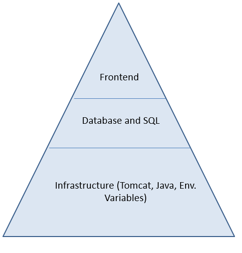 Migrating to Microservices:. Using Domain Driven Designs | by DeployHub ...