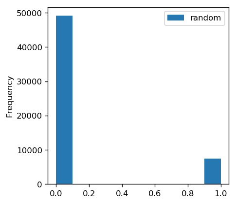 Case study: explaining credit modeling predictions with SHAP | by Dan Frankowski | fiddlerlabs ...