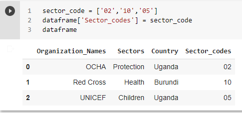 🐼 Learn to code with Pandas 🐼. A key component of our organization’s ...