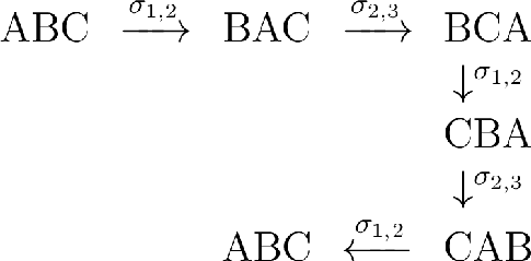 What is a group in group-theory? - i - Medium