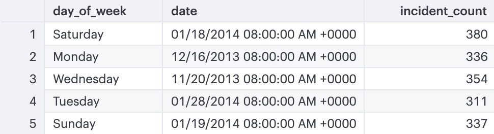 SQL Advanced Cheatsheet — Subqueries | by Alexander Chang | Medium