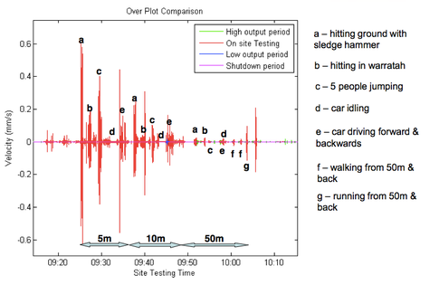 Humans Evolved with Infrasound and It’s Harmless | by Michael Barnard ...