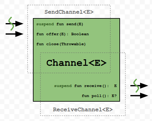 Create a Clean-Code App with Kotlin Coroutines and Android Architecture Components — Part 2 | by ...