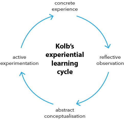 Learning together in social innovation — a reflection on my visit to ...