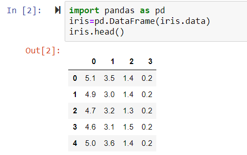 K Means: Programando el algoritmo desde cero en Python | by Luis Ángel ...