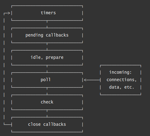 Understanding Node.js: Single-Threaded Server-Side Language | by Puncoz ...