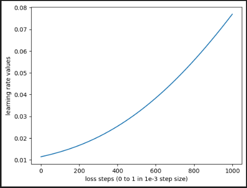 Using Meta Learning To Learn An Optimal Learning Rate | by Sagi Shaier ...