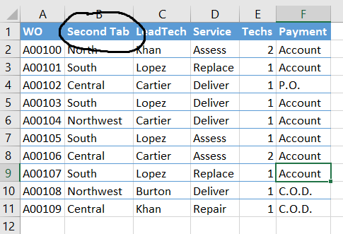 Automate Your Excel Using Python. From manual to an automated approach | by Pranjal Saxena ...