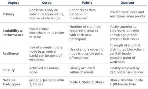 Introduction to Central Bank Digital Currencies (2/2) | by David Tang ...
