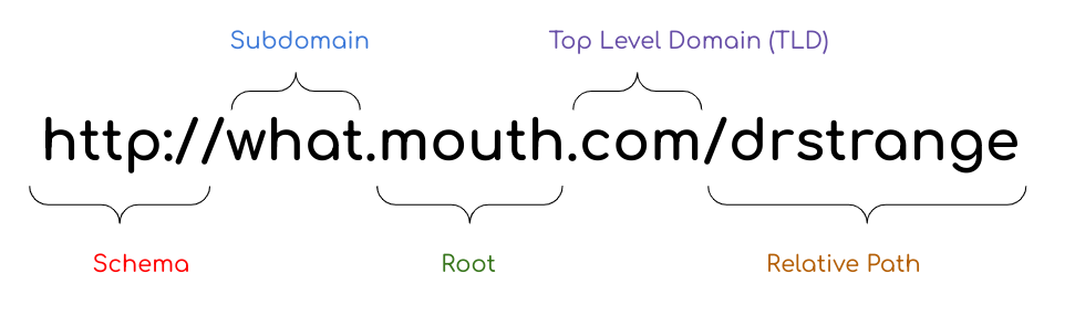 Implementing A Domain Parser Using Golang By Mehrdad Esmaeilpour Level Up Coding 5983