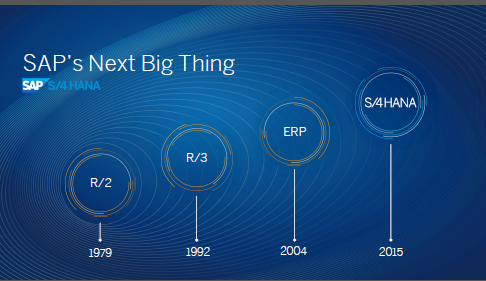 Evolution of SAP ERP Architecture in 11 Steps | by Sap newbie | Medium