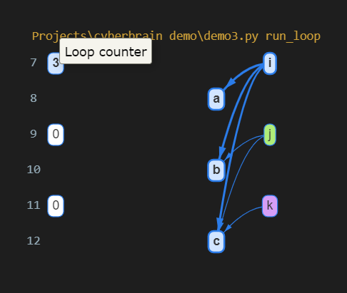 CyberBrain: Debugging Python Programs Like A Pro | by Kaustubh Gupta | Towards Data Science