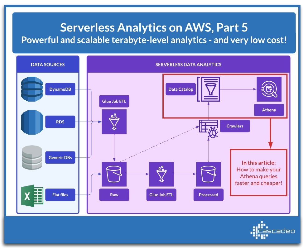 Serverless Analytics, Part 5: Query Optimization | by JV Roig @ Cascadeo | Nov, 2022 | Medium