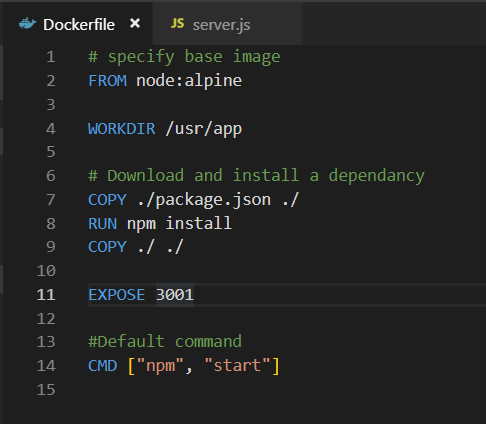 Kubernetes. What is Kubernetes? | by Ishara Rathnayake | Medium