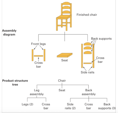 Unity Architecture for 5 minutes with Elementary library | by Igor ...