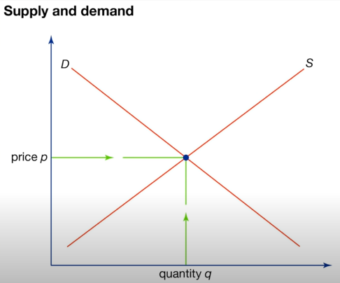 These 3 Coins Made Me $5000. I think these three cryptos have great ...