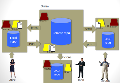 Azure Repo — Panduan penggunaan Version Control System pada Azure ...