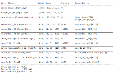 Learning to Build a Model for Sketch-to-Color Image Generation using ...