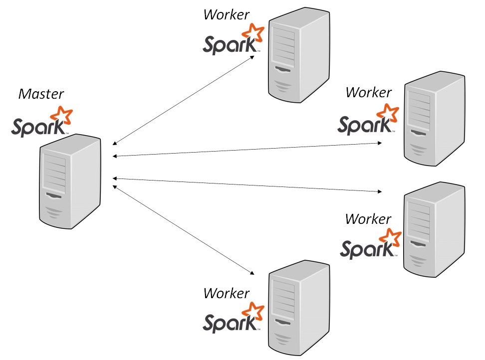 Creating Apache Spark Standalone Cluster With On Windows By Sercan Karagoz Analytics Vidhya