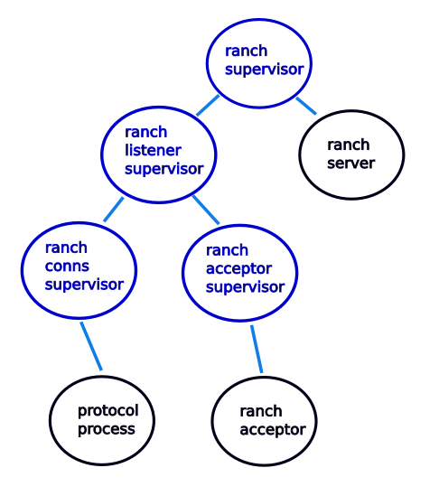 Soft Real-time, Fault Tolerant and Scalable E-Commerce Transaction Platform @ redBus powered by ...