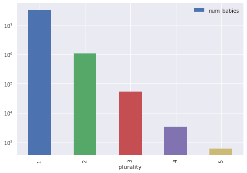 How to Build A ML model and Get Predictions using TensorFlow : (1/3 ...