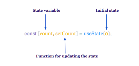 Understanding useState Hook in 3 min | by Sushil Kumar | Codewords | Medium