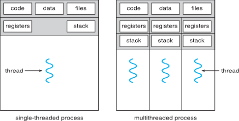 How web browsers use process & Threads| Chrome Vs Firefox | by Hansika ...
