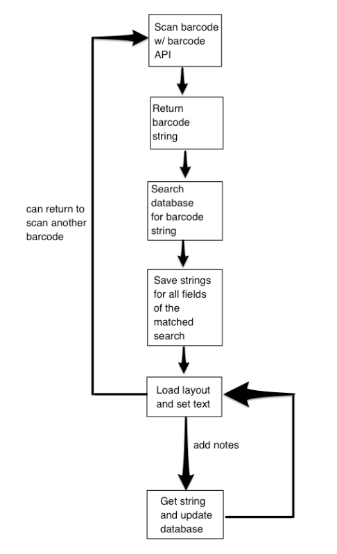 Android App: Manufacturing Plant Status | by Hayson Ko | Medium