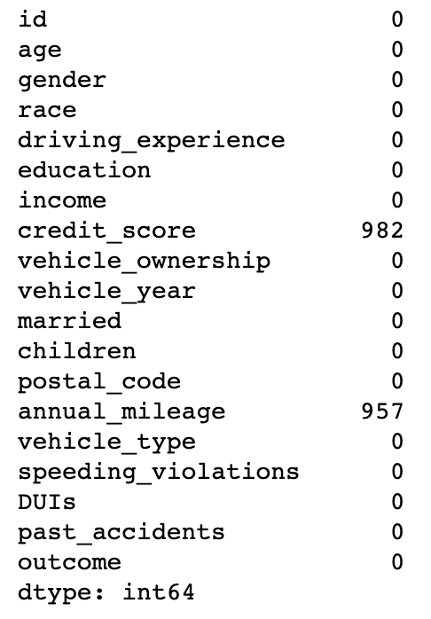 A Beginner’s Guide to Exploratory Data Analysis with Python | by Sigli ...