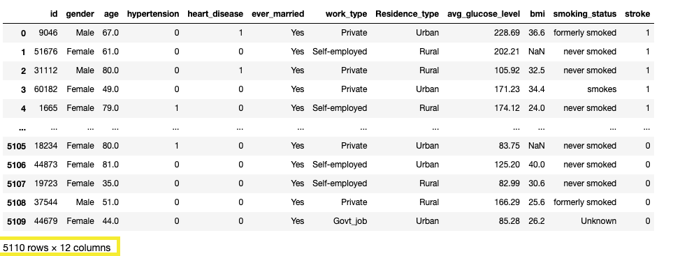 Step by Step Guides for EDA Process with Python’s Codes | by ...