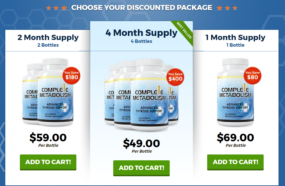 Complete Metabolism Thyroid Supplement Review | by Mayank Wadhwa | Medium