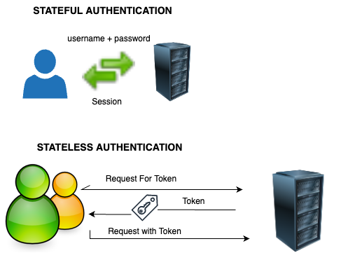 Understanding the Security with Magic Token | by Megha Mehrotra | Aug, 2022 | Medium