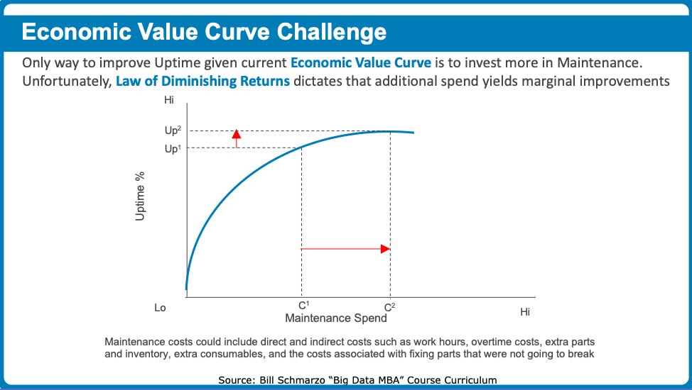 Understanding How to Transform Your Economic Value Curve | by Bill ...