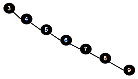 Traversing Trees: A brief intro to Tree data-structures | by bubble ...