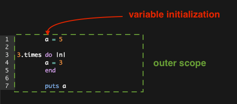 Learning Ruby: Articulating Code with Extreme Precision | by Johnson W ...