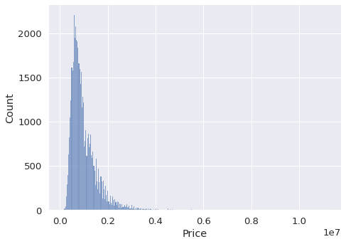10 Examples to Master Distribution Plots with Python Seaborn | by Soner ...