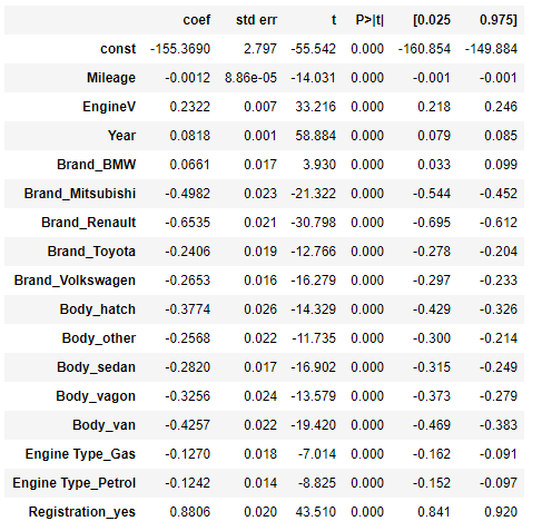 A Beginner’s Guide to Stepwise Multiple Linear Regression | by Achyut ...